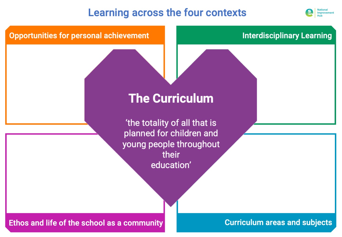 Digital learning from Comhairle Nan Eilean Siar | e-Sgoil