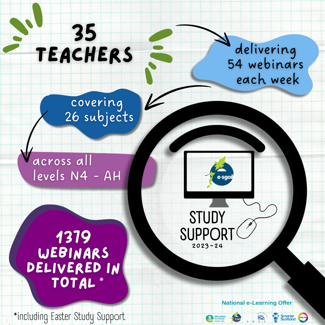 Study Support | e-Sgoil